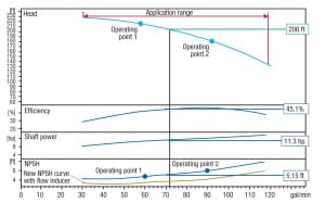 Calculate NPSH with Confidence - Chemical Engineering | Page 1