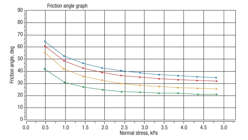 Solids Discharge: Characterizing Powder and Bulk Solids Behavior ...