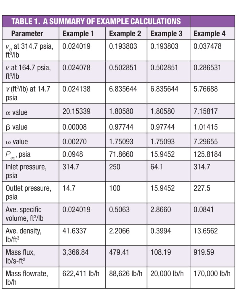 table1 - Chemical Engineering