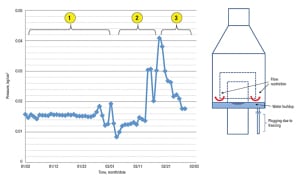 Optimizing Flare Operation Through Proper Design - Chemical Engineering ...