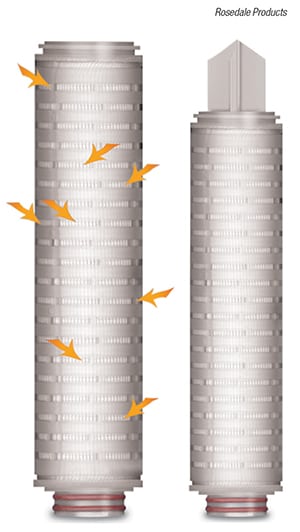 An Overview of Filtration - Chemical Engineering | Page 1