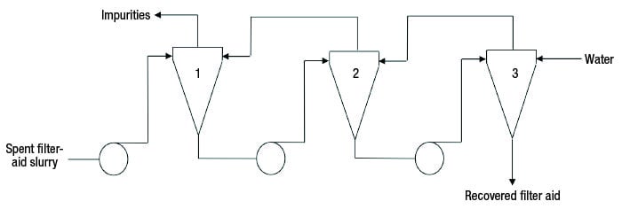 An Overview of Filtration - Chemical Engineering | Page 1