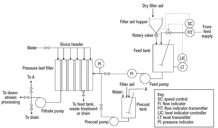 An Overview of Filtration - Chemical Engineering | Page 1