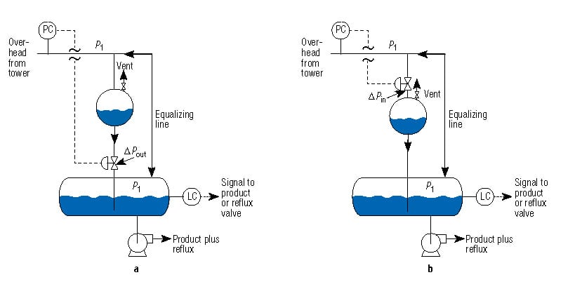 Flooded Condenser Controls: Principles and Troubleshooting - Chemical ...