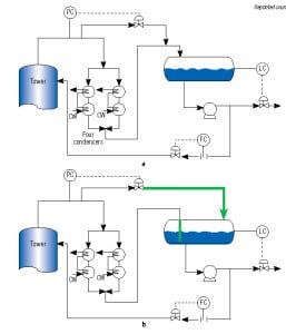 Flooded Condenser Controls: Principles and Troubleshooting - Chemical ...
