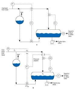 Flooded Condenser Controls: Principles and Troubleshooting - Chemical ...