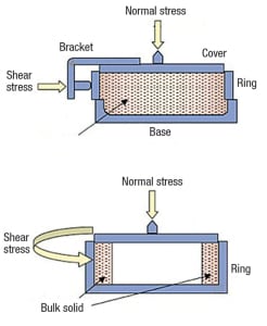 Hopper Design Principles - Chemical Engineering | Page 1