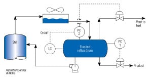 Flooded Condenser Controls: Principles and Troubleshooting - Chemical ...
