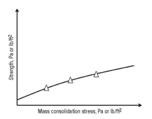 Hopper Design Principles - Chemical Engineering | Page 1