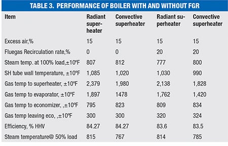 Superheater Problems in Steam Generators - Chemical Engineering | Page 1