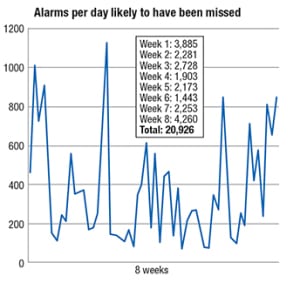 Alarm Management: Understand and Cure High Alarm Rates | Page 1