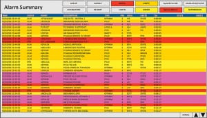 Alarm Management: Understand and Cure High Alarm Rates | Page 1