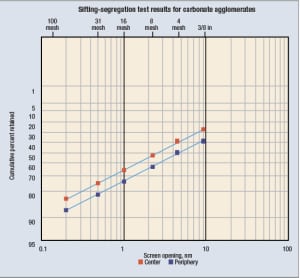 Characterize Bulk Solids to Ensure Smooth Flow - Chemical Engineering ...