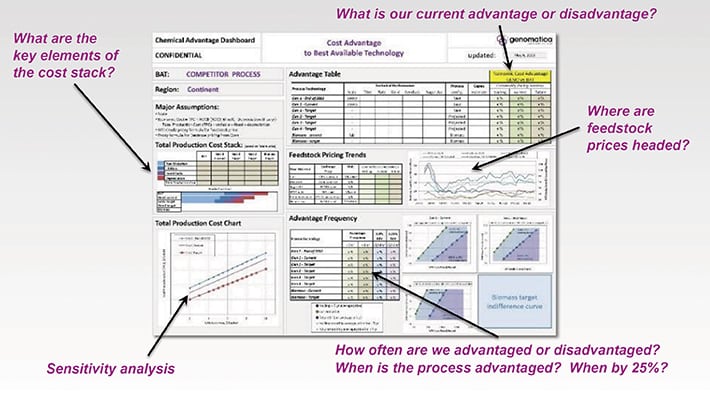 Harnessing Biotechnology: A Practical Guide - Chemical Engineering | Page 1