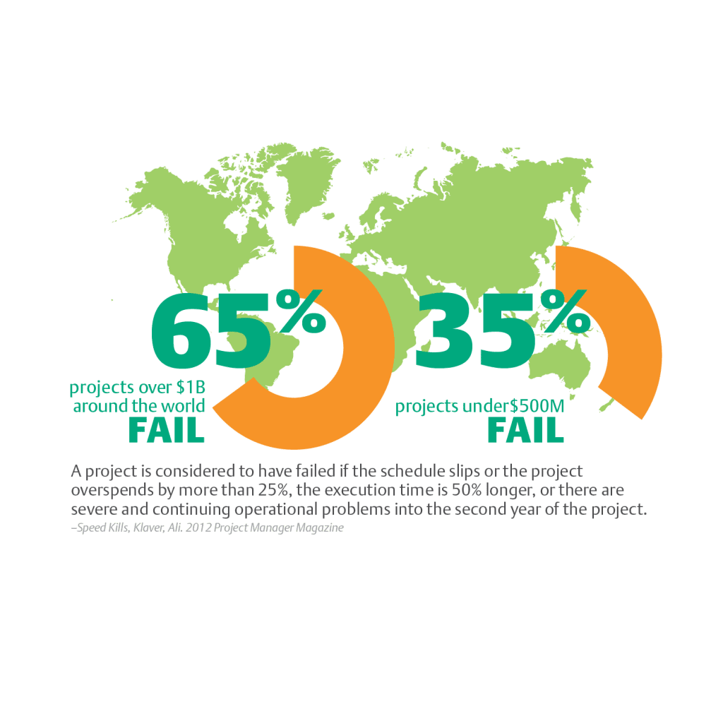 Projectfail infographic2015 Chemical Engineering projectfail-infographic2015-chemical-engineering