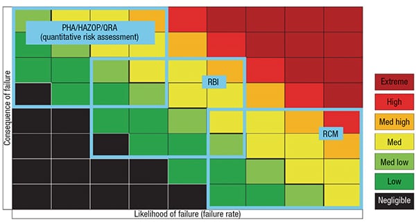 Integrated Risk-Management Matrices - Chemical Engineering | Page 1