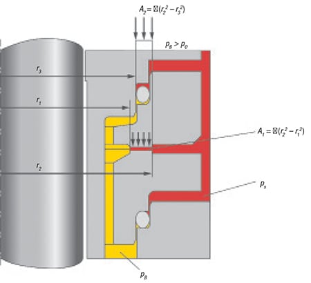 Reliable Operation and Sealing of Agitators - Chemical Engineering | Page 1