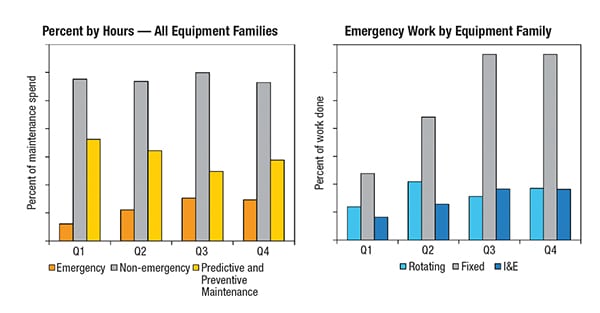 Reliability and Maintenance: Performance Trends of Top Performers in ...