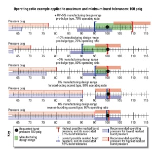 Modern Rupture Discs Support Increased Plant Capacity - Chemical ...