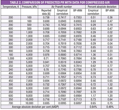 table2 - Chemical Engineering
