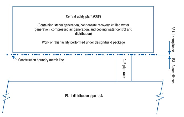 Piping Codes: What the CPI Engineer Should Know - Chemical Engineering ...