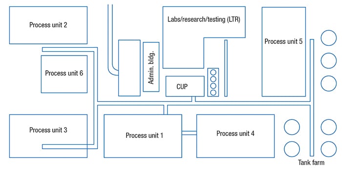6 - Chemical Engineering