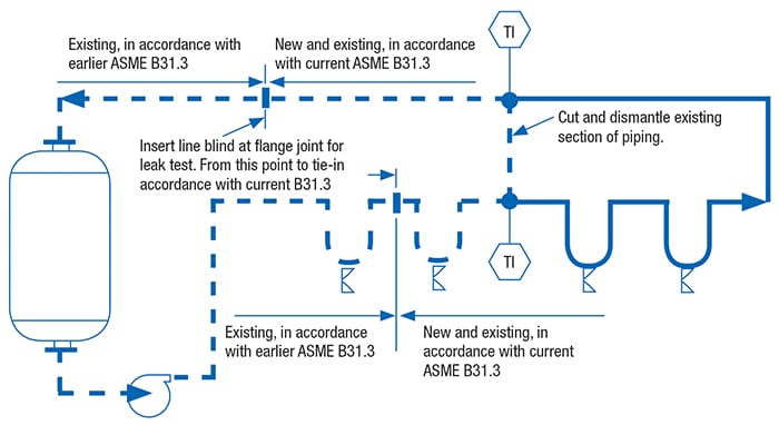 Piping Codes: What the CPI Engineer Should Know - Chemical Engineering ...