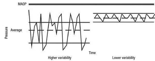 Communication Technologies for Throttling Valve Control - Chemical Engineering | Page 1
