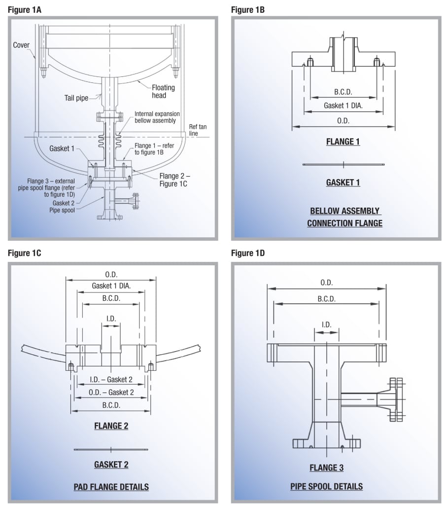 Special Flange Joints Used in Floating-Head Shell-and-Tube Heat ...