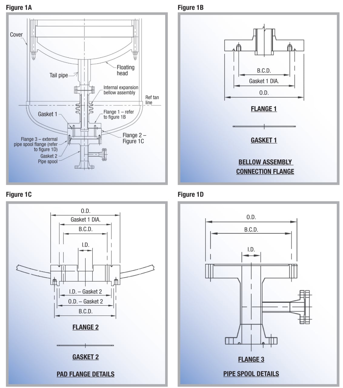 Special Flange Joints Used in Floating-Head Shell-and-Tube Heat ...