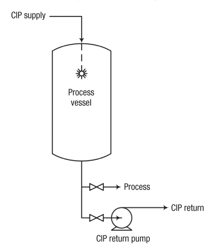 Facts at your Fingertips: Fermentation - Chemical Engineering | Page 1