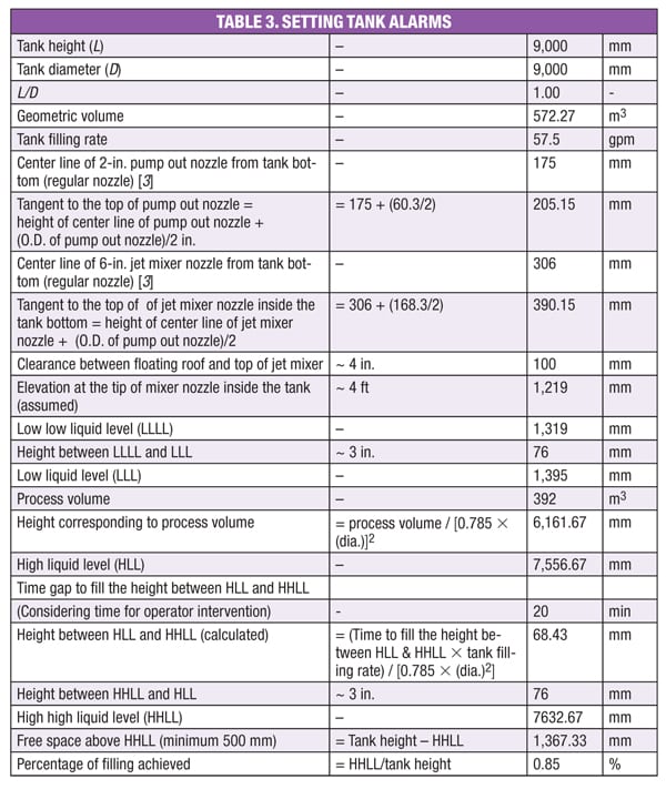 Designing Atmospheric Storage Tanks - Chemical Engineering | Page 1