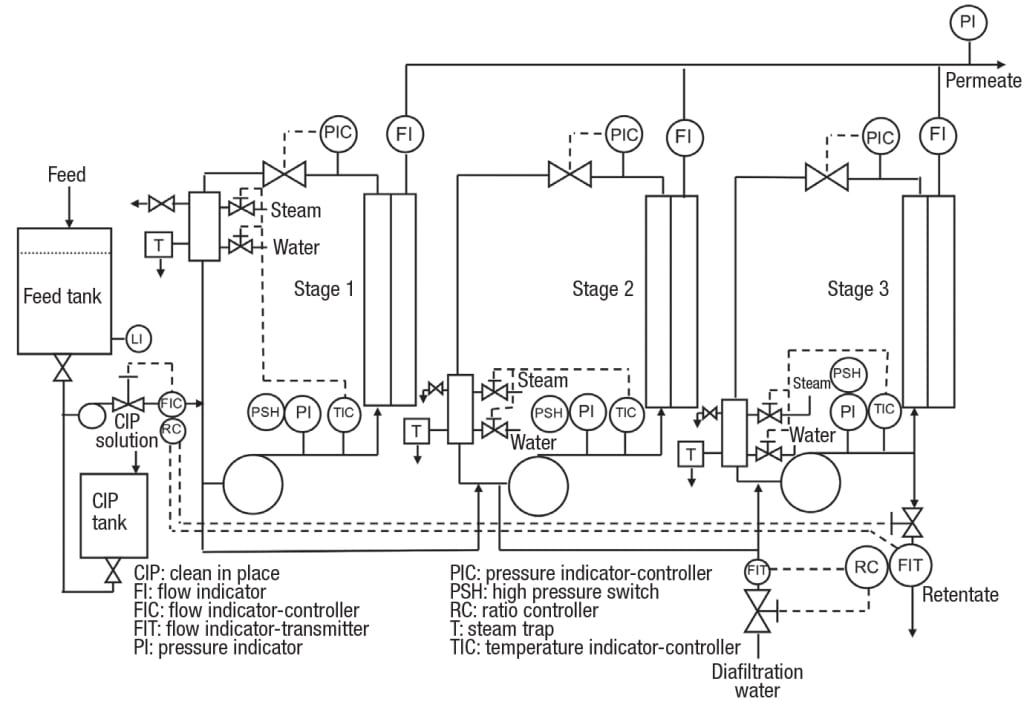 Crossflow Membrane Filtration Essentials - Chemical Engineering | Page 1