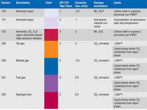 Implementing an ‘Integrity Operating Window’ Program - Chemical ...