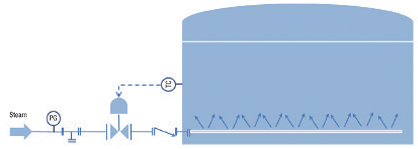 Storage Tanks: Heating and Cooling System Design - Chemical Engineering ...