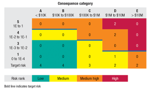 Implementing an ‘Integrity Operating Window’ Program - Chemical ...