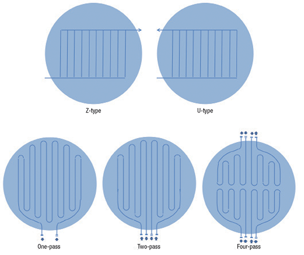 Storage Tanks: Heating and Cooling System Design - Chemical Engineering ...