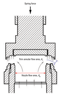 Proper Use of Conventional PRV Discharge Coefficients - Chemical ...