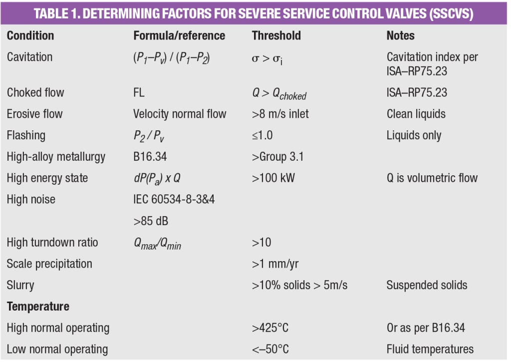 Selection of Severe Service Valves - Chemical Engineering | Page 1