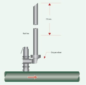 Proper Sizing and Installation for Steam System Safety Valves ...