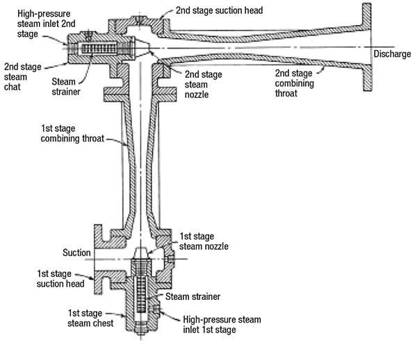 An Overview of Vacuum System Design - Chemical Engineering | Page 1