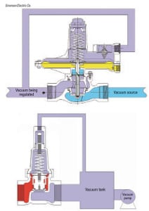 An Overview of Vacuum System Design - Chemical Engineering | Page 1