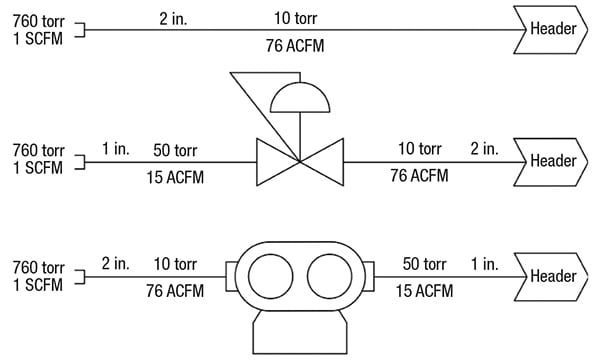 An Overview of Vacuum System Design - Chemical Engineering | Page 1