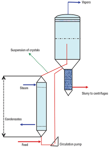 Industrial Crystallization for the CPI - Chemical Engineering | Page 1