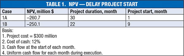 Cost Engineering: Time Value of Money - Chemical Engineering | Page 1
