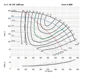Pump Sizing and Selection Made Easy - Chemical Engineering | Page 1