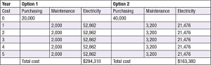 Pump Sizing and Selection Made Easy - Chemical Engineering | Page 1
