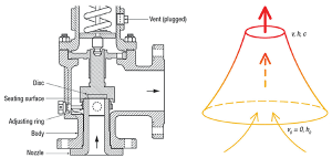 Sizing Pressure-Relief Valves for Two-Phase Flow - Chemical Engineering ...