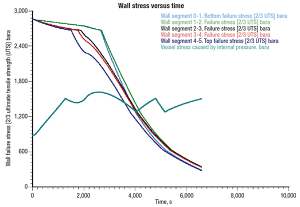 Pressure-Relief System Design: Developments and Deficiencies - Chemical ...