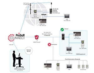 Prosoft_Technology - Chemical Engineering